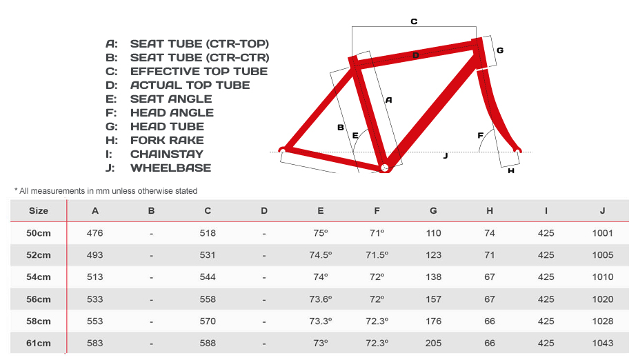 Trek Crockett Cyclocross Frameset 2016 | Sigma Sport
